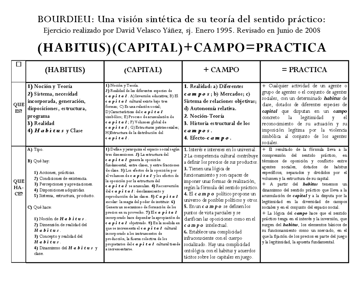 El sentido practico cuadro sintetico - - Studocu