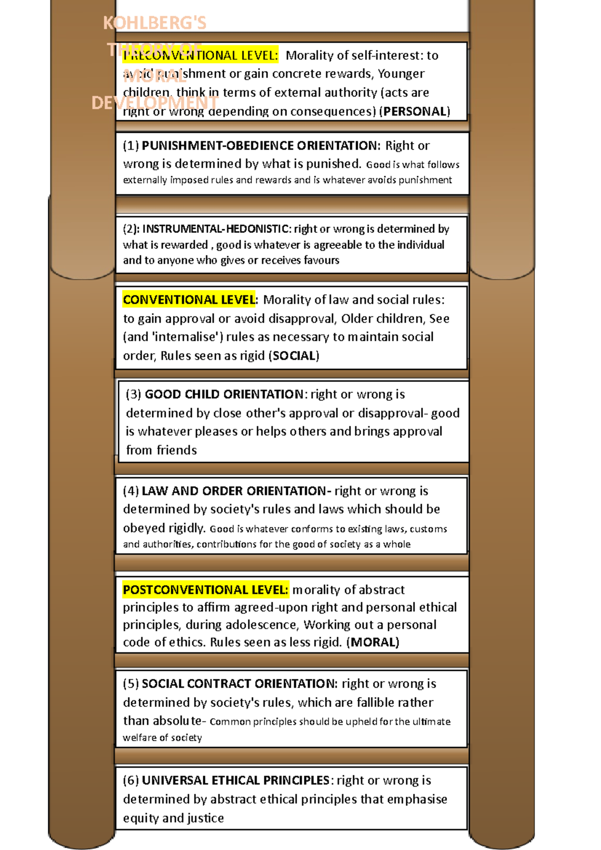 Lawrence Kohlberg's Theory OF Moral Development - THEORY OF ...