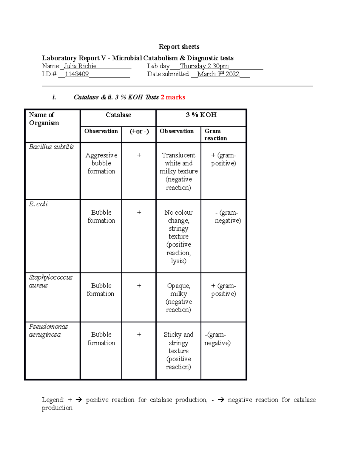 Lab Report 5 W22 - Report sheets Laboratory Report V - Microbial ...