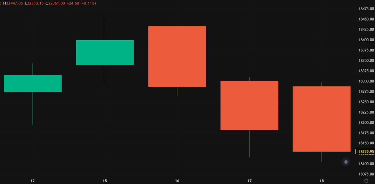 Weekly 5 Stock Market Setup - Financial Markets And Services - Studocu