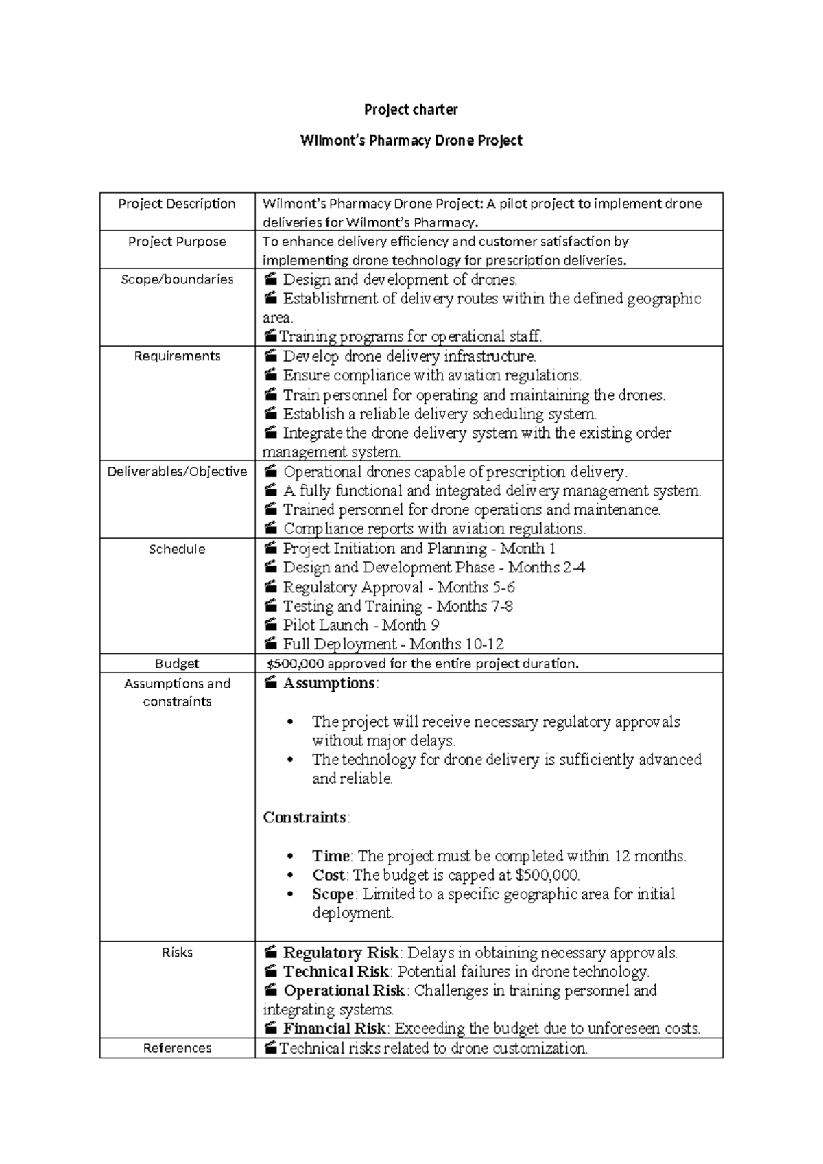 Project charter - Project charter Wilmont’s Pharmacy Drone Project ...