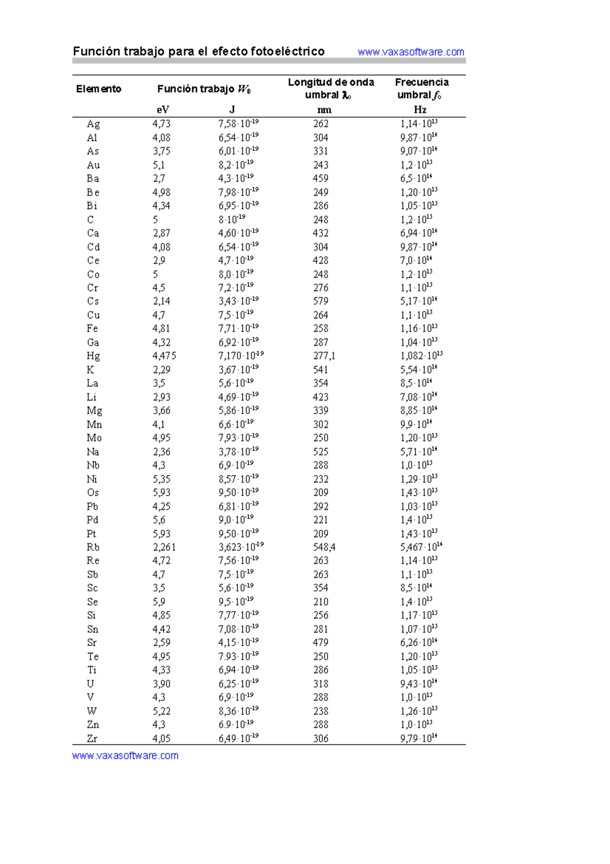 Frecuencia de umbral - Valores - Función trabajo para el efecto ...