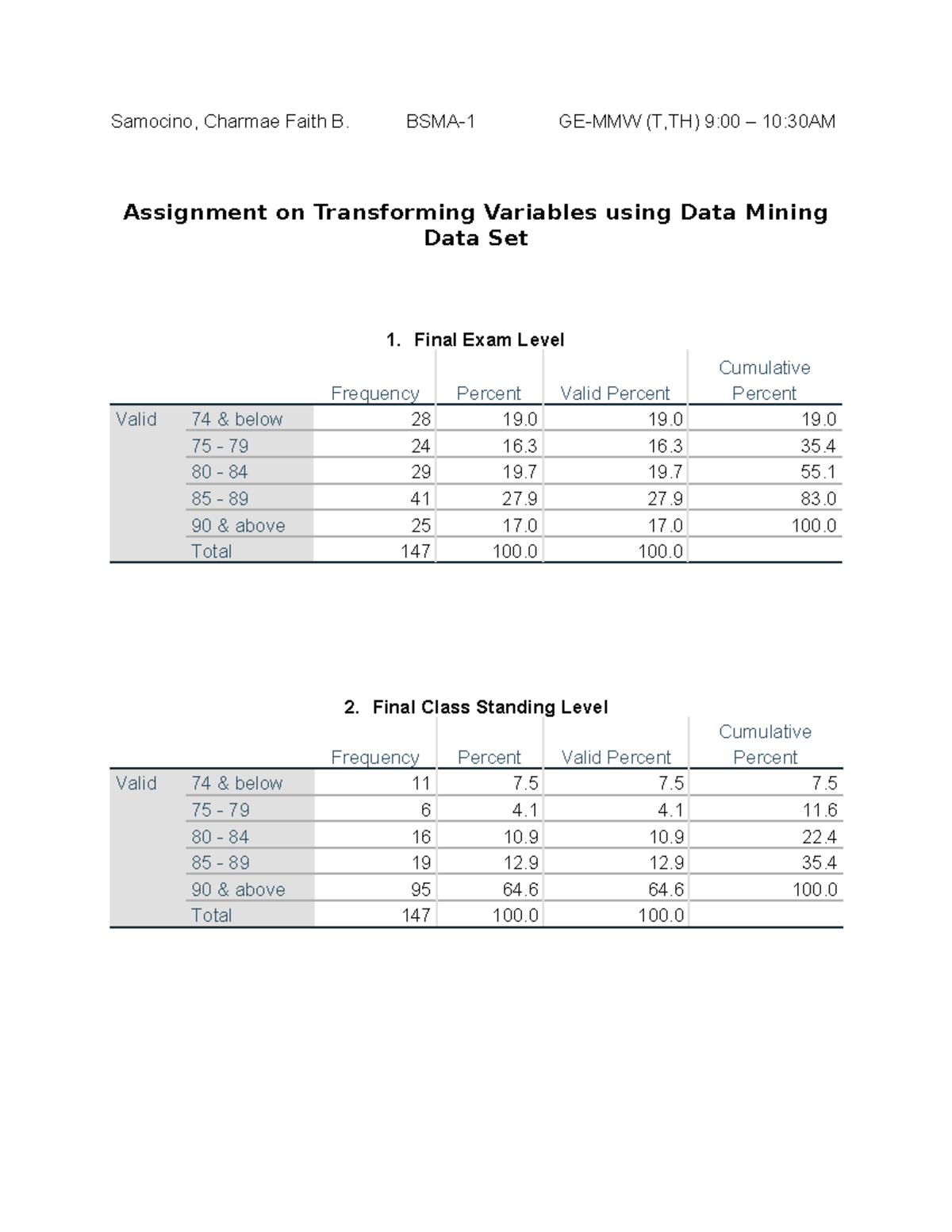 MMW- Transforming - Samocino, Charmae Faith B. BSMA-1 GE-MMW (T,TH) 9: ...