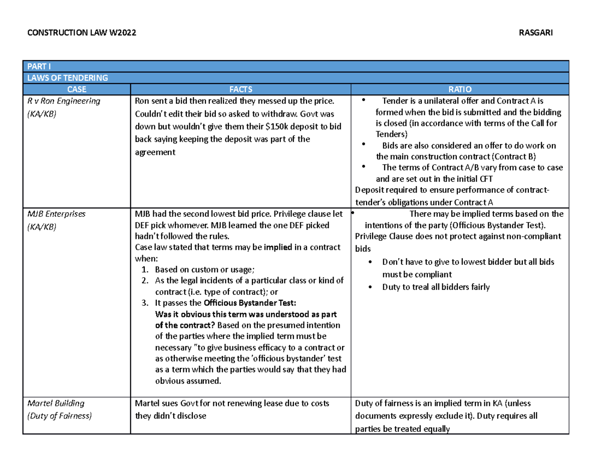 Construction Law - PART I LAWS OF TENDERING CASE FACTS RATIO R v Ron ...
