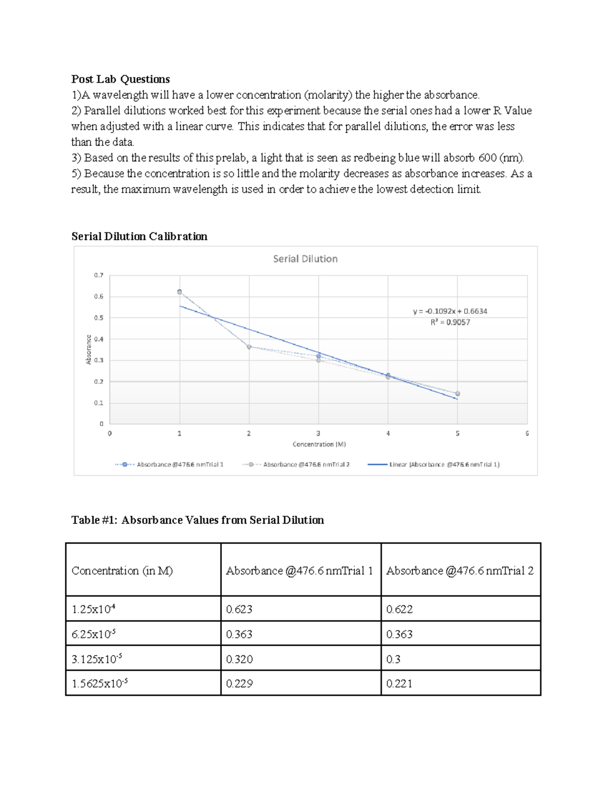Module #2 Post-Lab Questions - Post Lab Questions 1)A wavelength will have a lower concentration ...