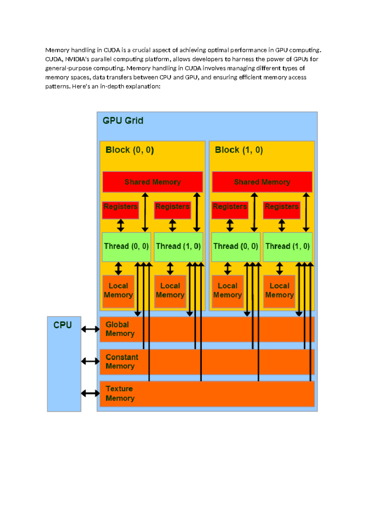Memory handling in CUDA - CUDA, NVIDIA's parallel computing platform, allows developers to ...