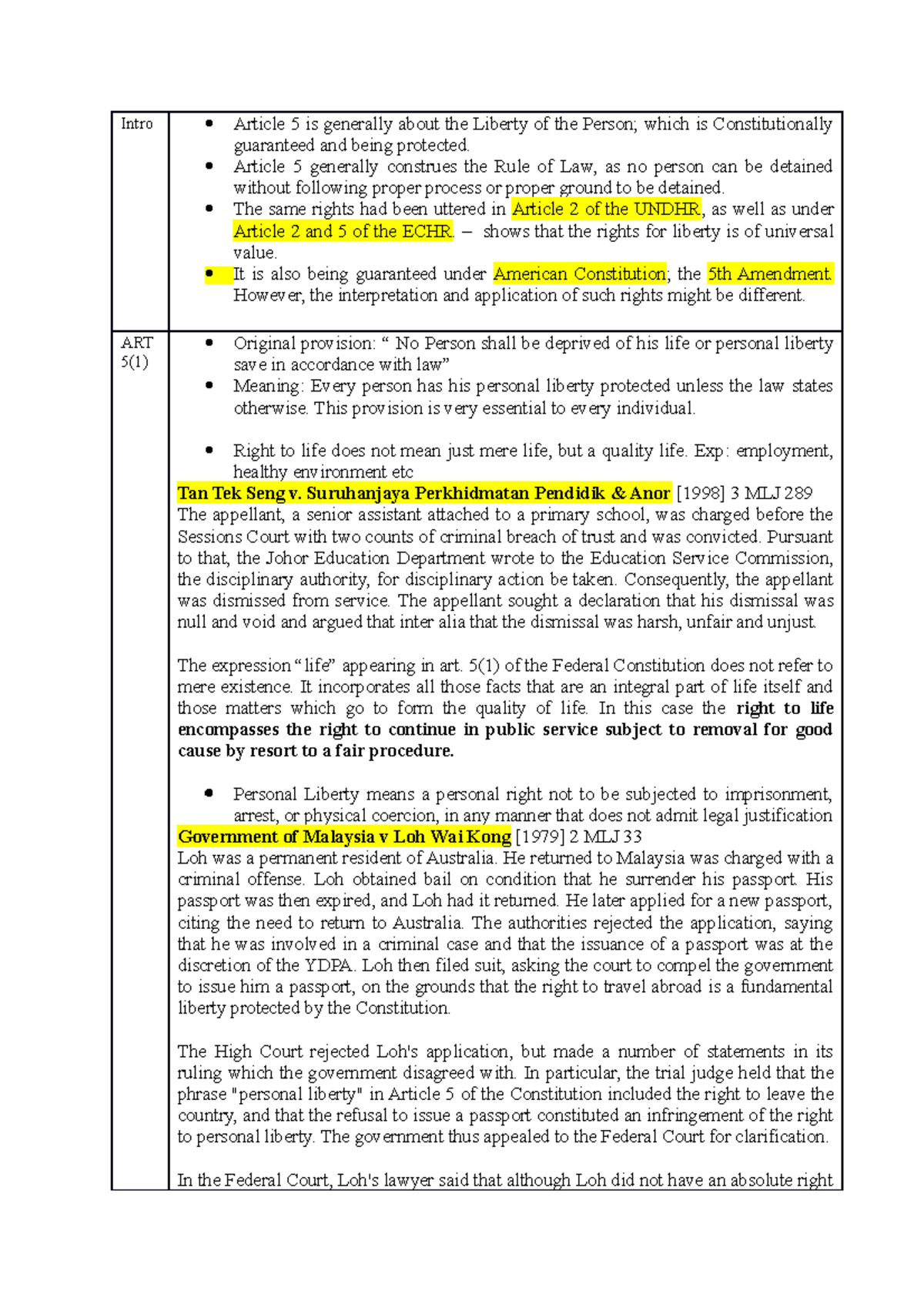 Article 5 Federal Constitution (Understanding) - Intro Article 5 is ...