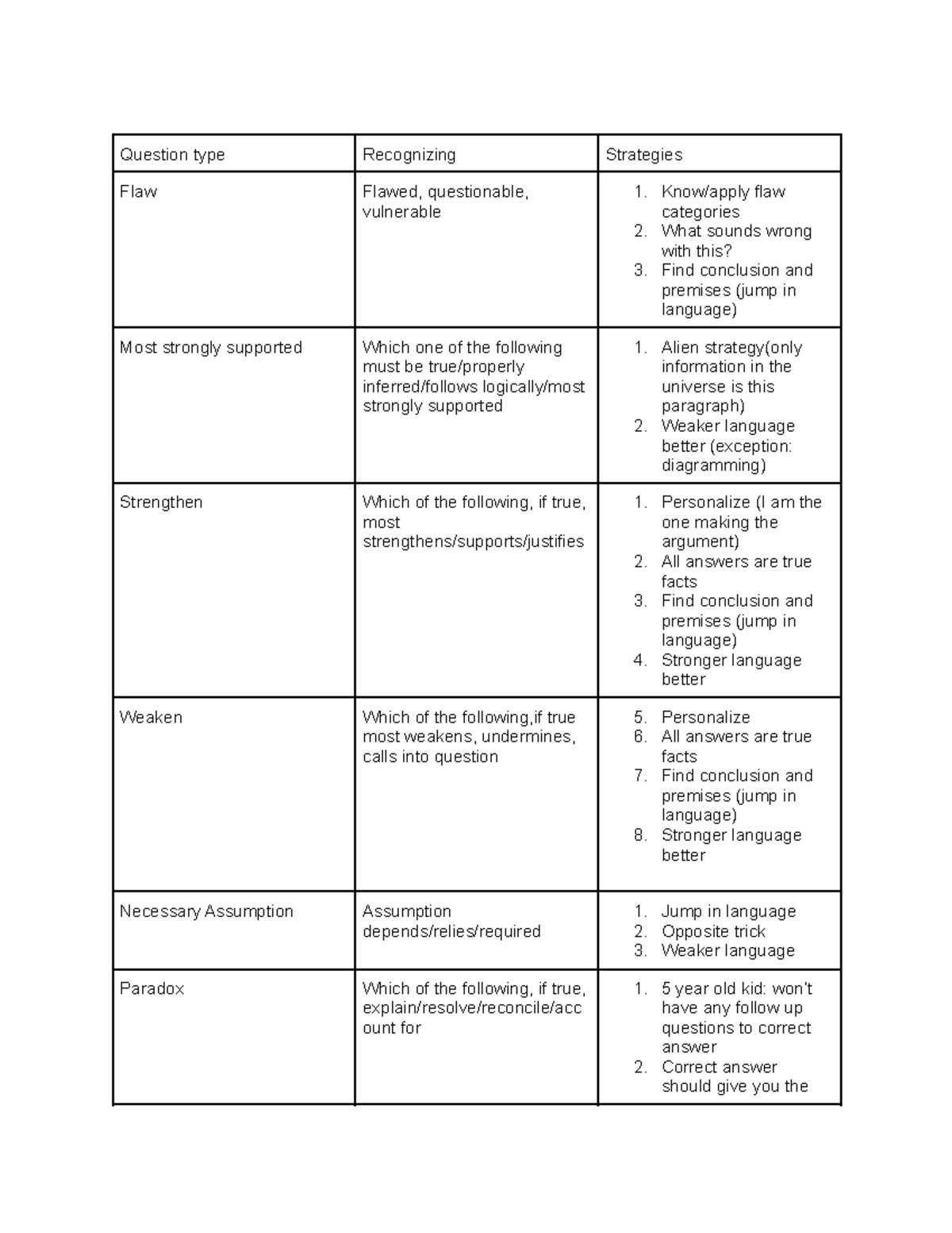 LR 2 (64) - Correction notes, doing this to download things - Question ...