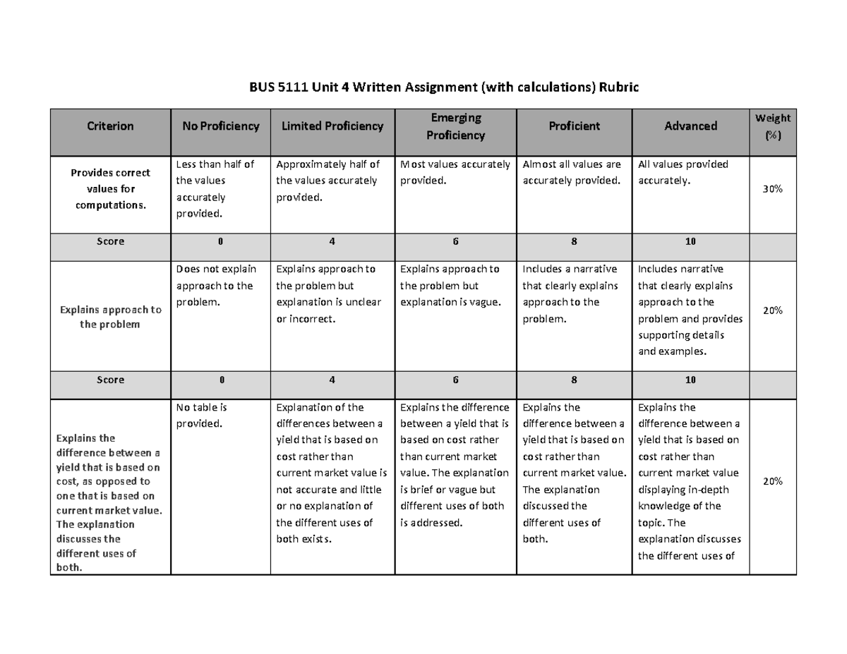 BUS 5111 Rubric PDF Unit 4 - BUS 5111 Unit 4 Written Assignment (with ...