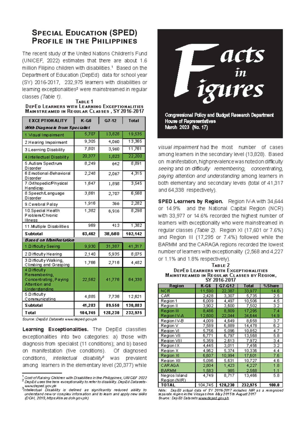 FF2023-17 Special Education Profile in the Phil - F acts igures in ...