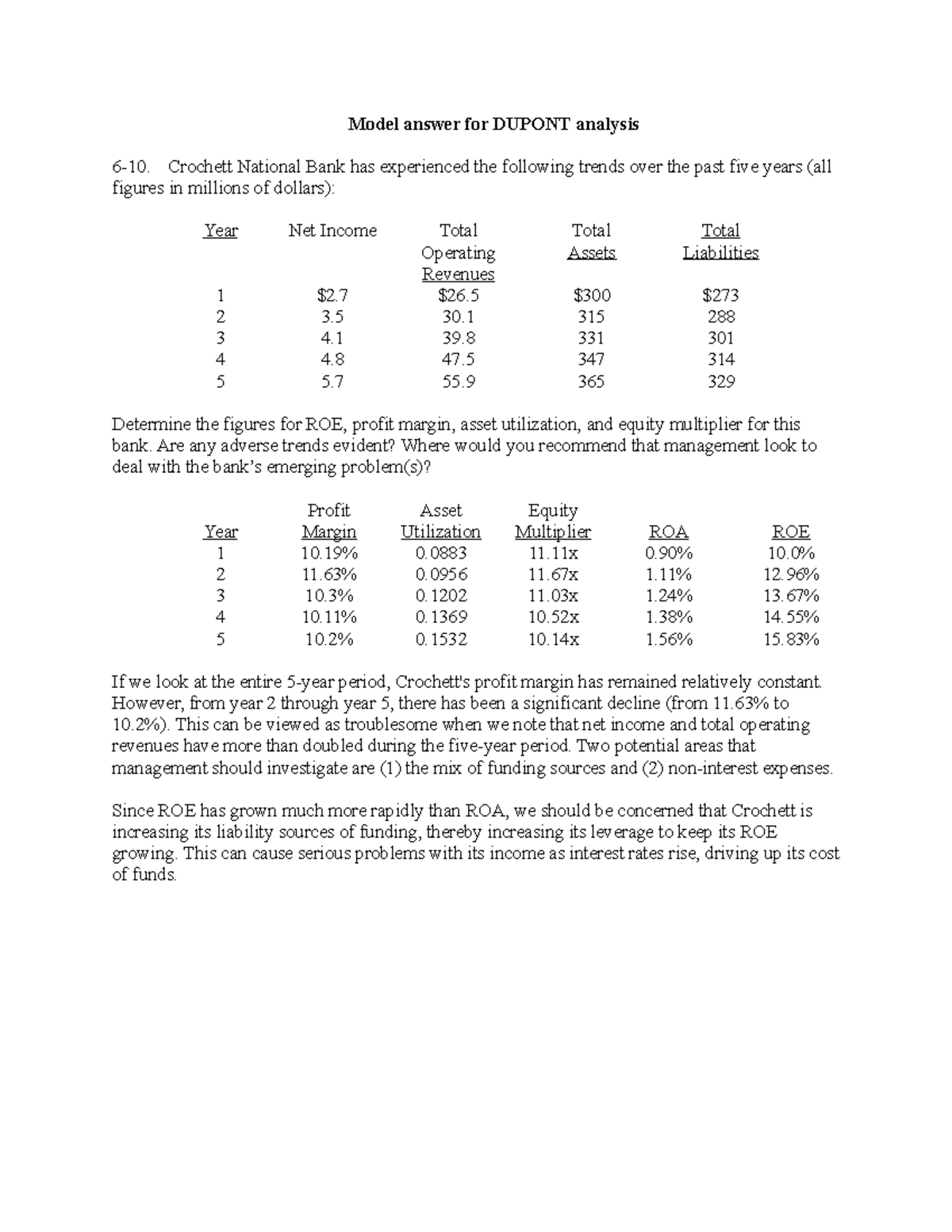 Model answer for Dupont analysis - Model answer for DUPONT analysis 6 ...