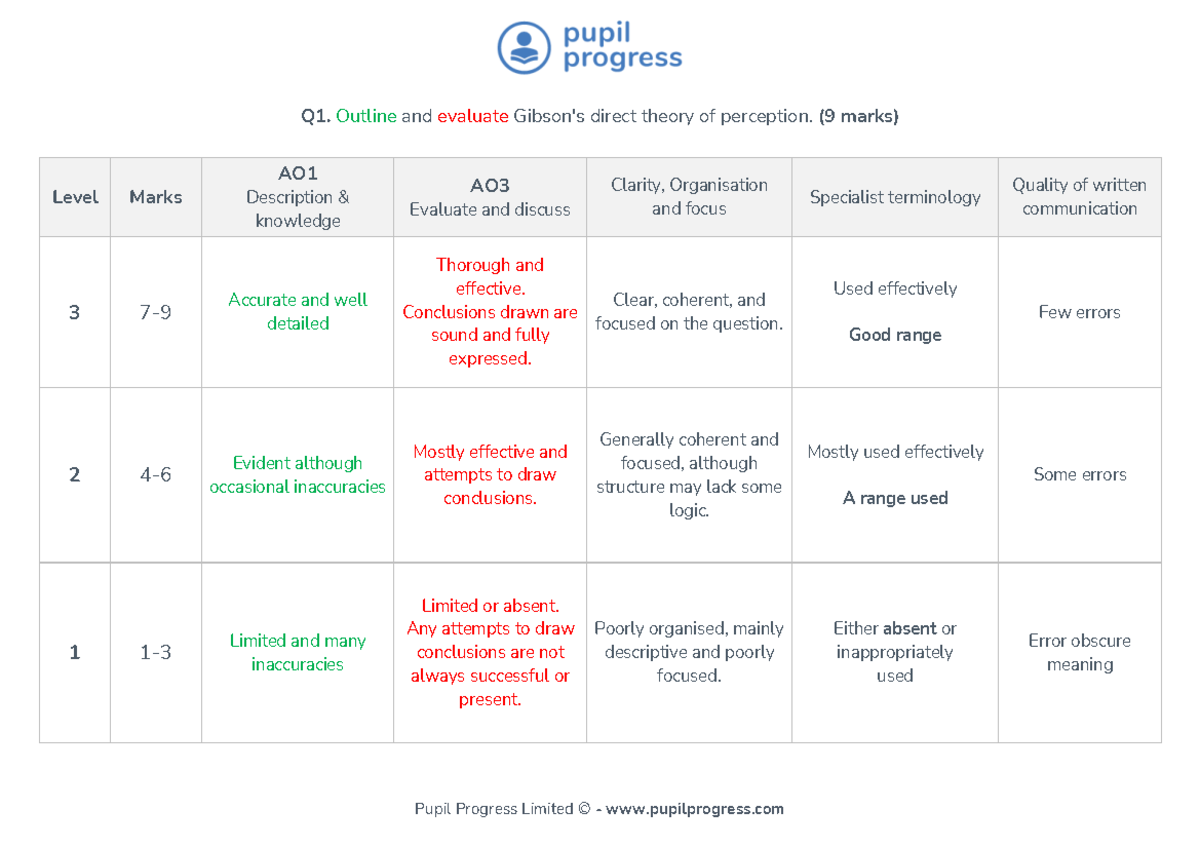 Notes for doing AO1 and AO3s - Pupil Progress Limited © - pupilprogress ...