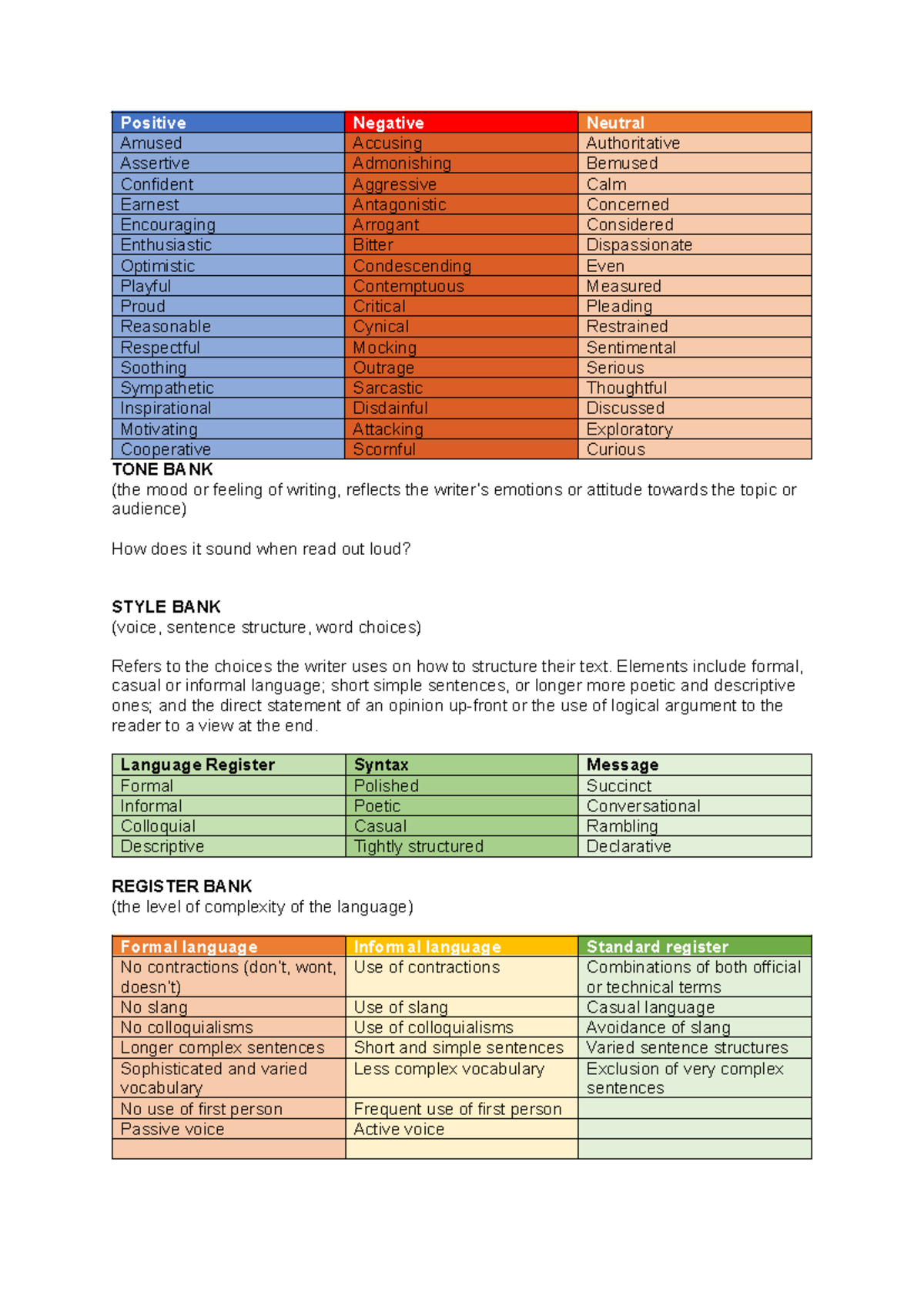 Tone, style and register - Positive Negative Neutral Amused Accusing ...