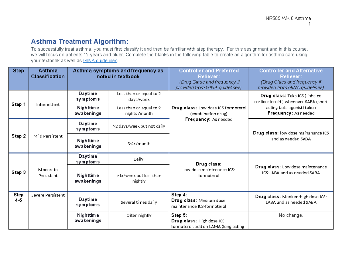 Week 6 case study - 1 Asthma Treatment Algorithm: To successfully treat ...