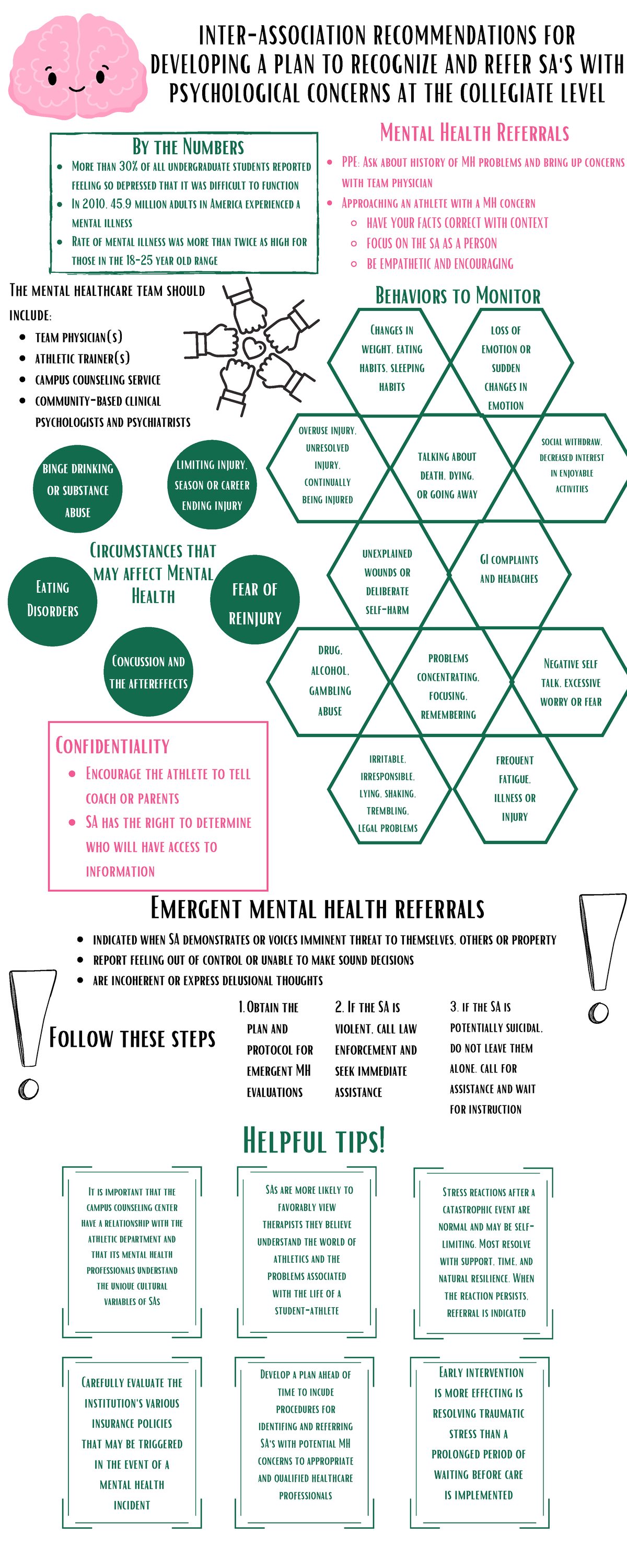 Recommendations for developing a plan to recognize and refer SA's with ...