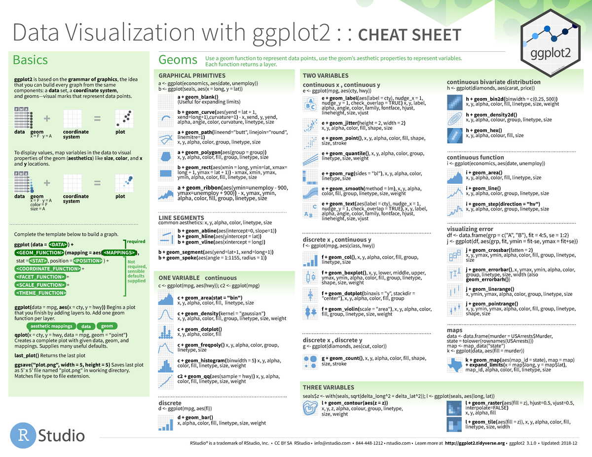 Data-visualization-2 - Data Visualization with ggplot2 : : CHEAT SHEET ...