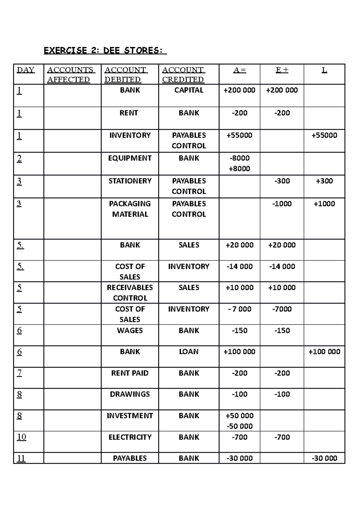 EX 2.DEE Stores - Bsnshs - EXERCISE 2: DEE STORES: DAY ACCOUNTS ...