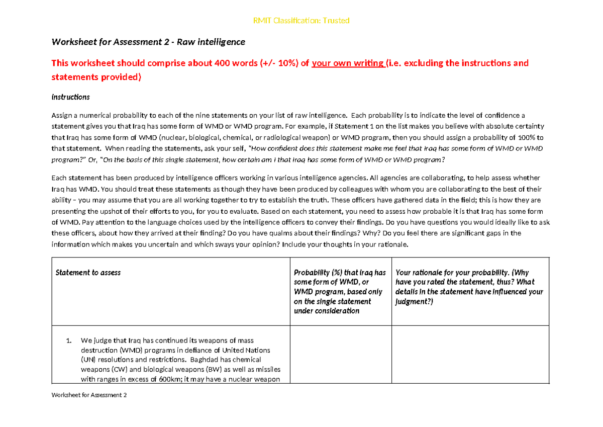 Worksheet for Assessment 2 - Raw intelligence - RMIT Classification ...