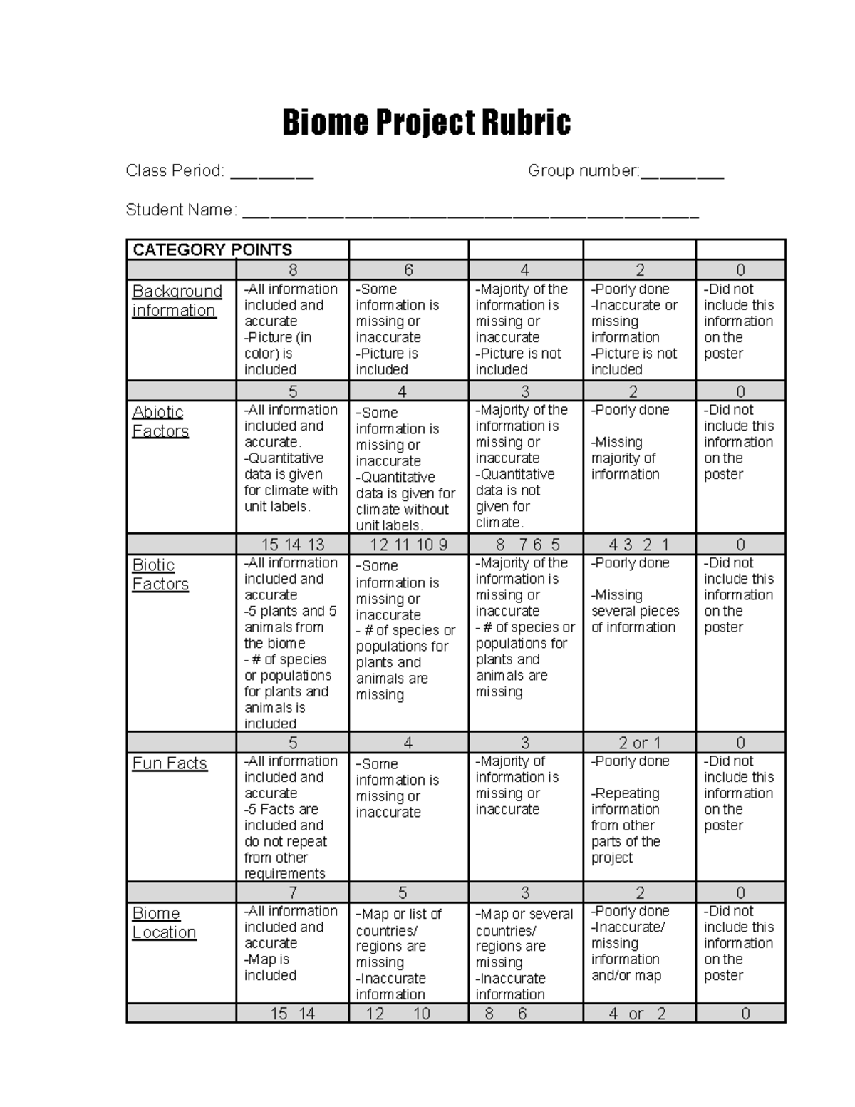 Biome Project Rubric - Biome Project Rubric Class Period ...