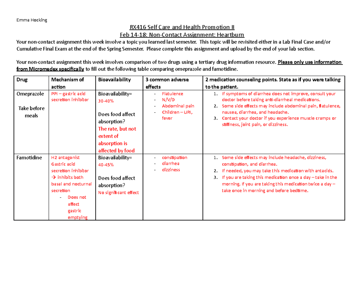 Heartburn Non Contact Assignment - Emma Hocking RX416 Self Care and ...