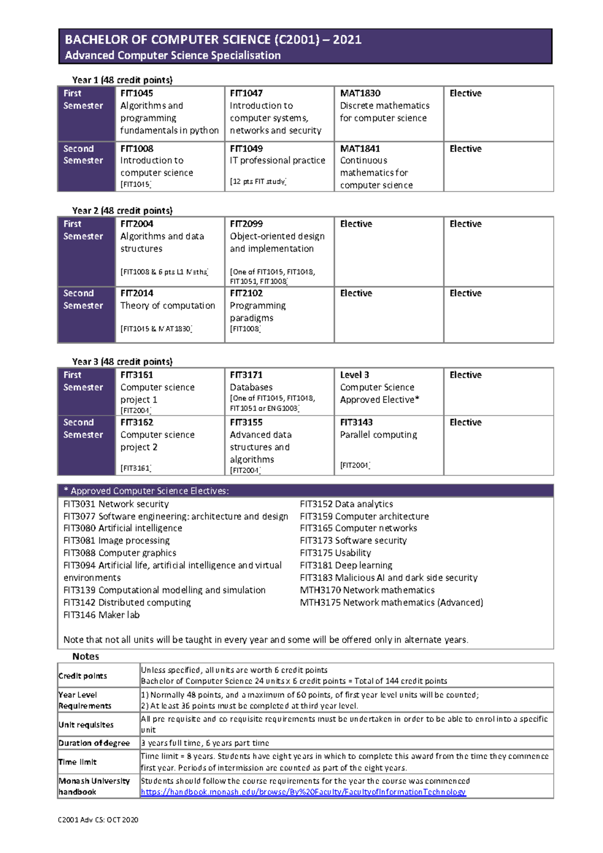 2021 C2001 BComp Sc Adv CS - C2001 Adv CS: OCT 2020 BACHELOR OF ...