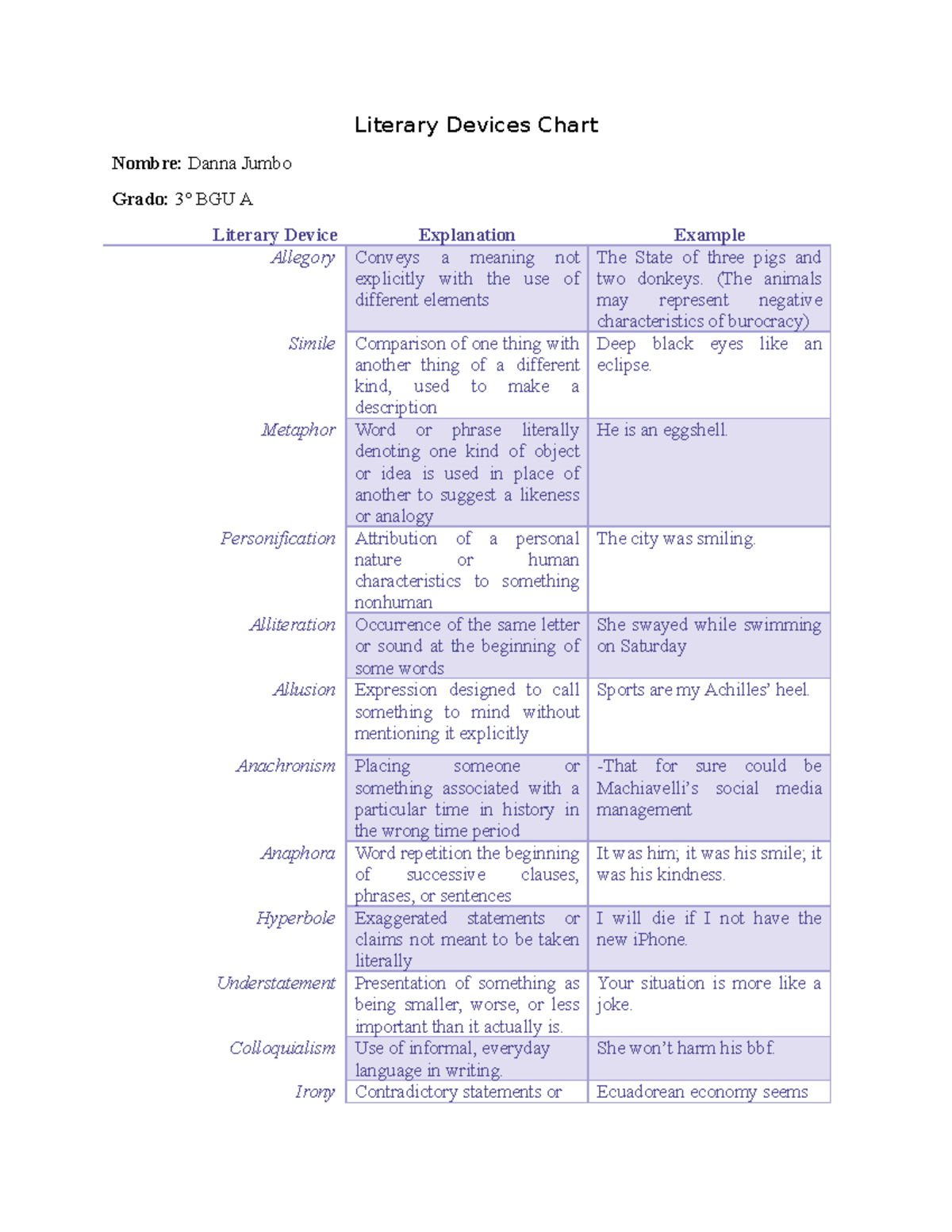 Literary Devices Chart Literary Devices Chart Nombre Danna Jumbo