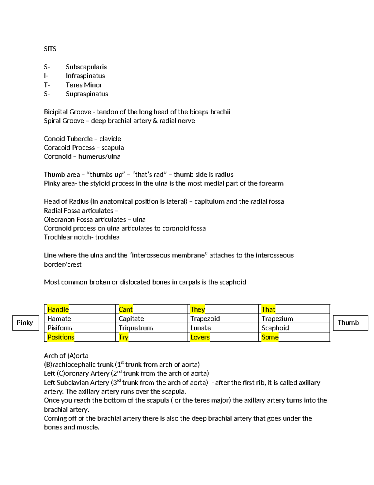 Anatomy Lab Notes Upper Limb Block 4 - SITS S- Subscapularis I ...