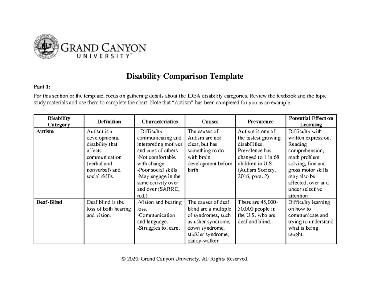 SPD 200 RS Disability Comparison Template - Disability Comparison ...