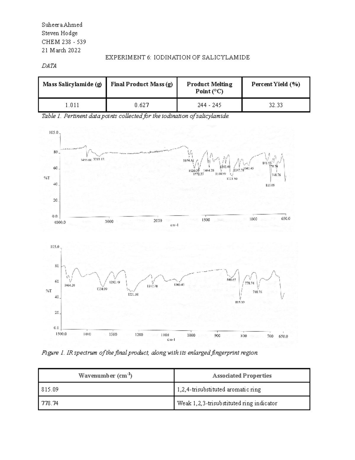 Experiment 6: Iodination OF Salicylamide - Suheera Ahmed Steven Hodge ...