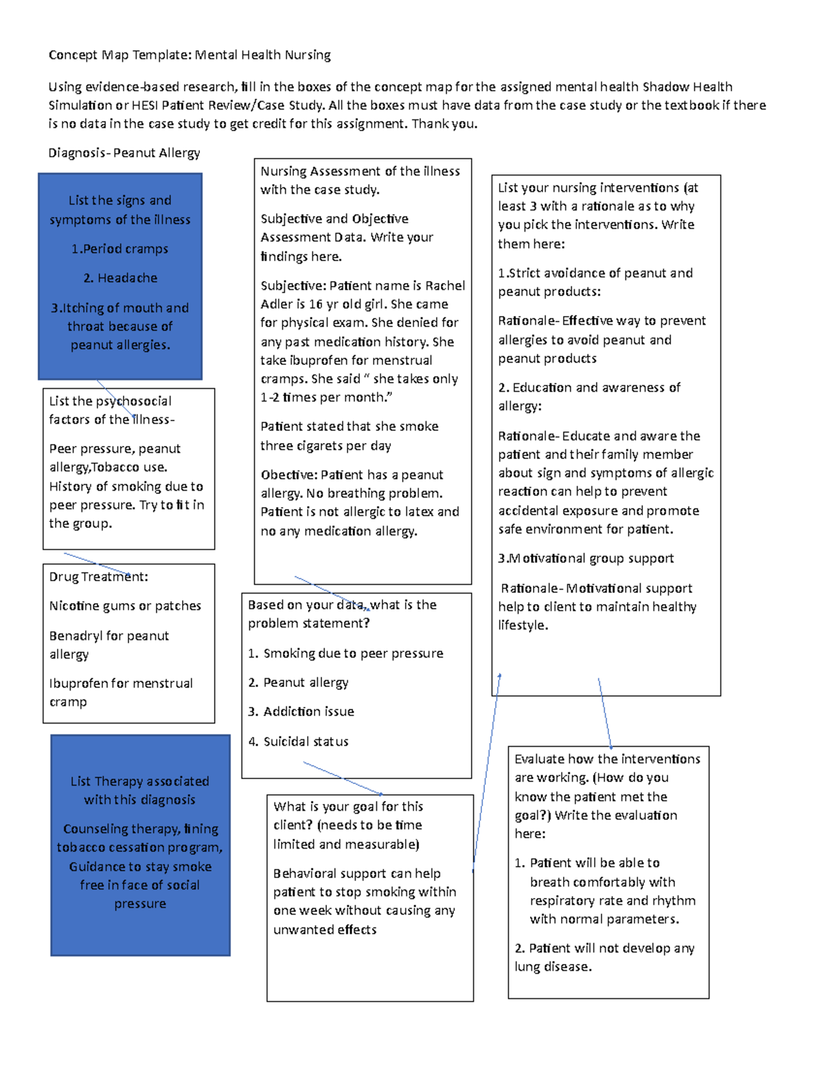 Concept Map peanut allergy- Rahel Adler - Concept Map Template: Mental ...