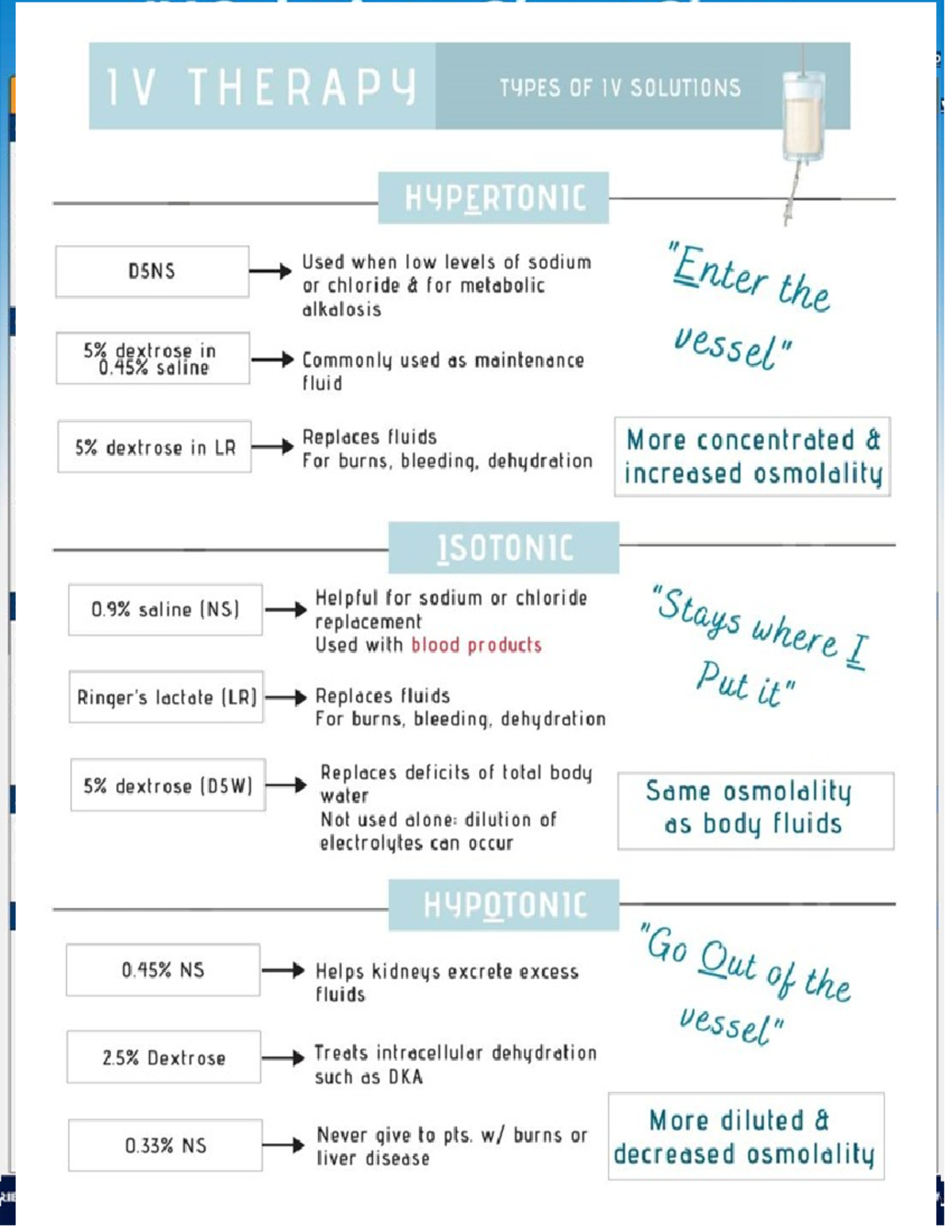 Fluids AND Electrolytes - Theoretical Foundation of Nursing - Studocu