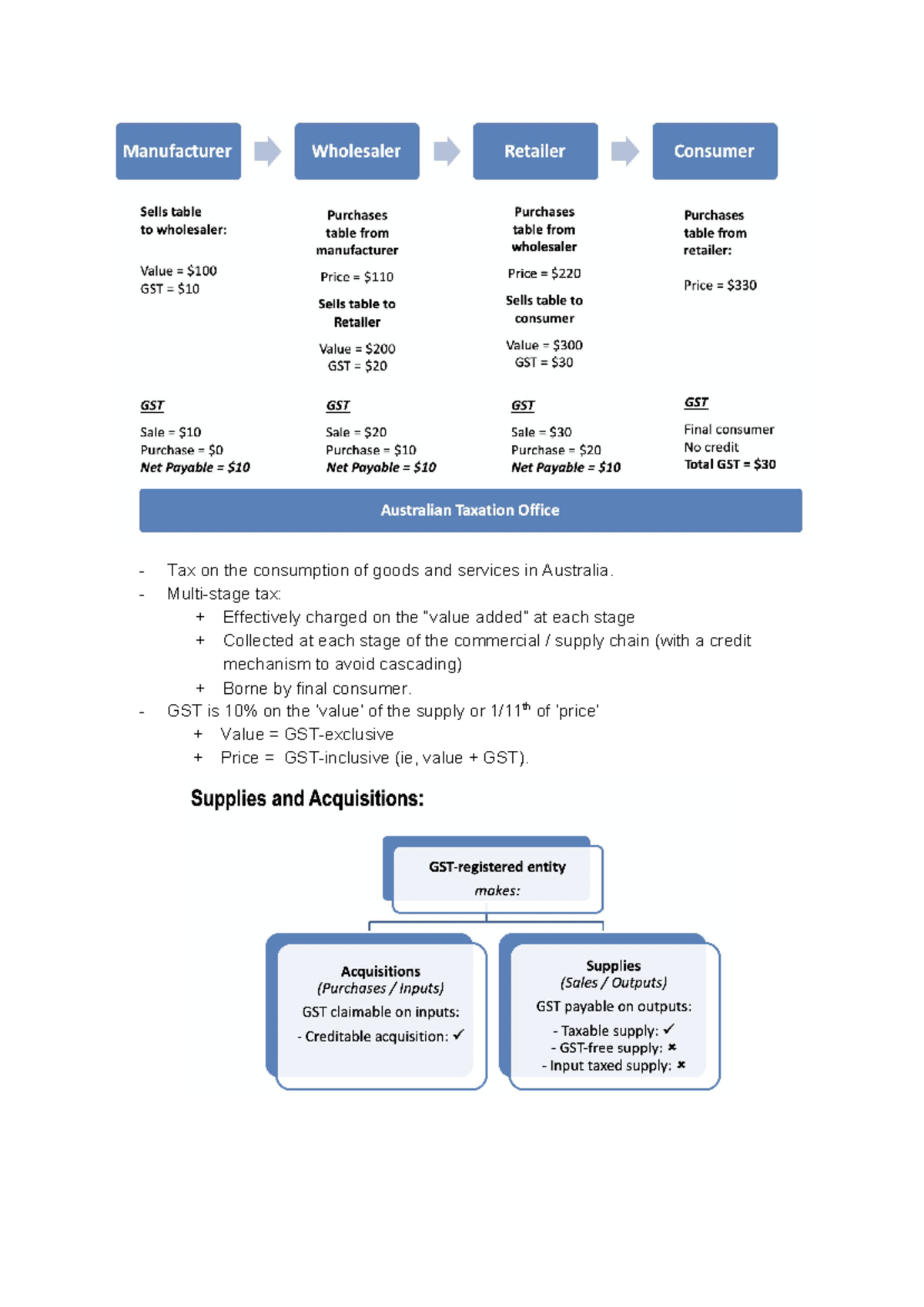 Taxation law wk10 - notes - Tax on the consumption of goods and ...