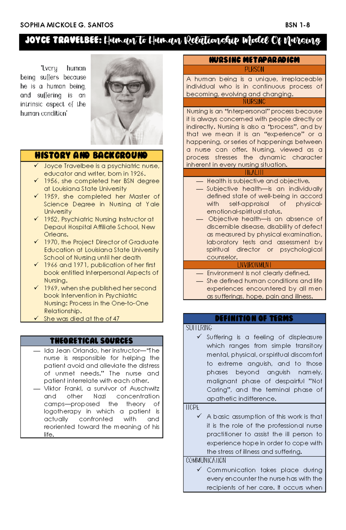 TFN- Finals Travelbee - SOPHIA MICKOLE G. SANTOS BSN 1- 8 JOYCE ...