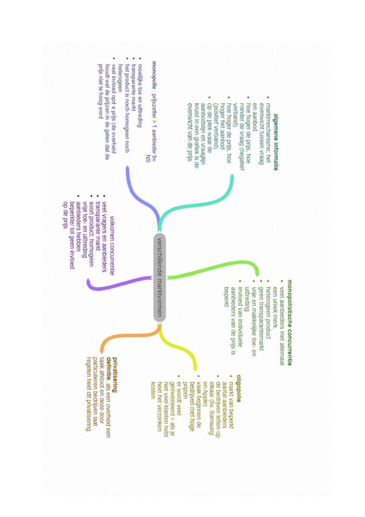 Economie - de vier verschillende marktvormen - Aardrijkskunde - Studeersnel