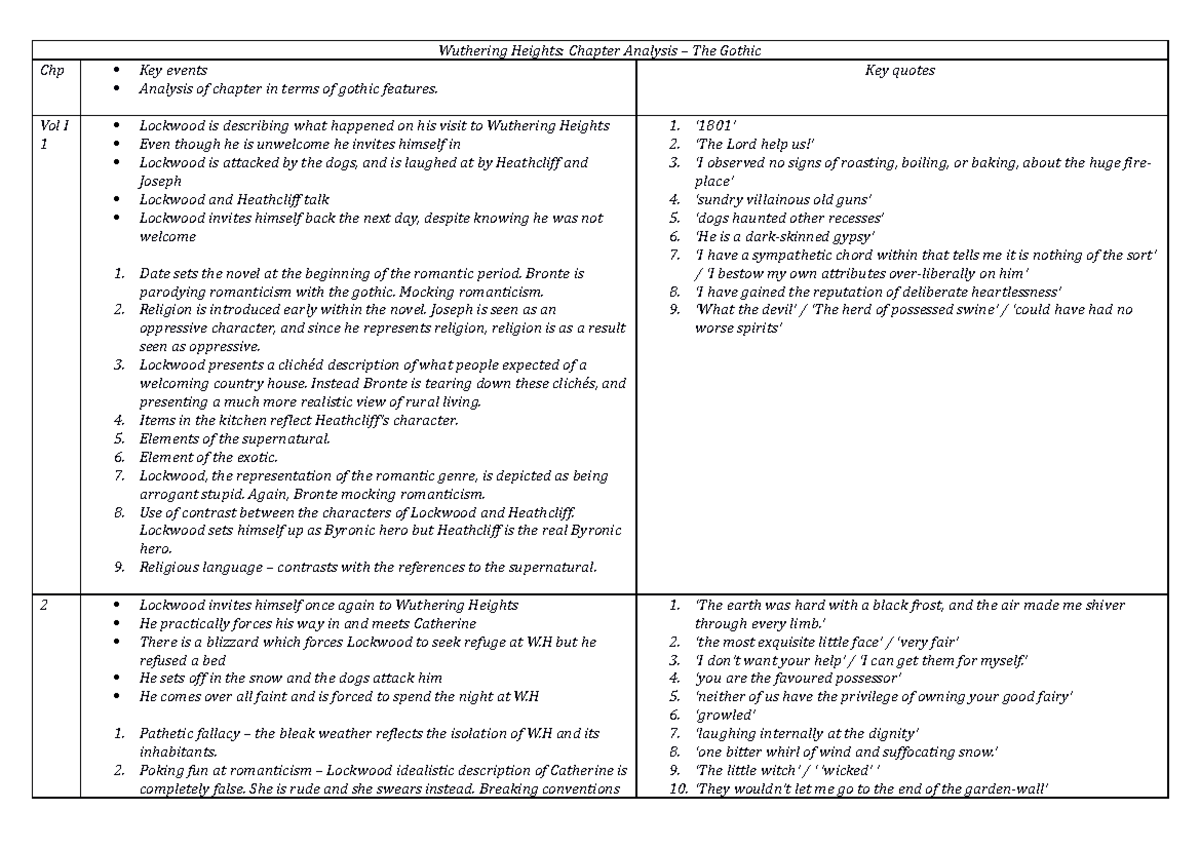 Chapter Notes latest - Wuthering Heights: Chapter Analysis – The Gothic ...