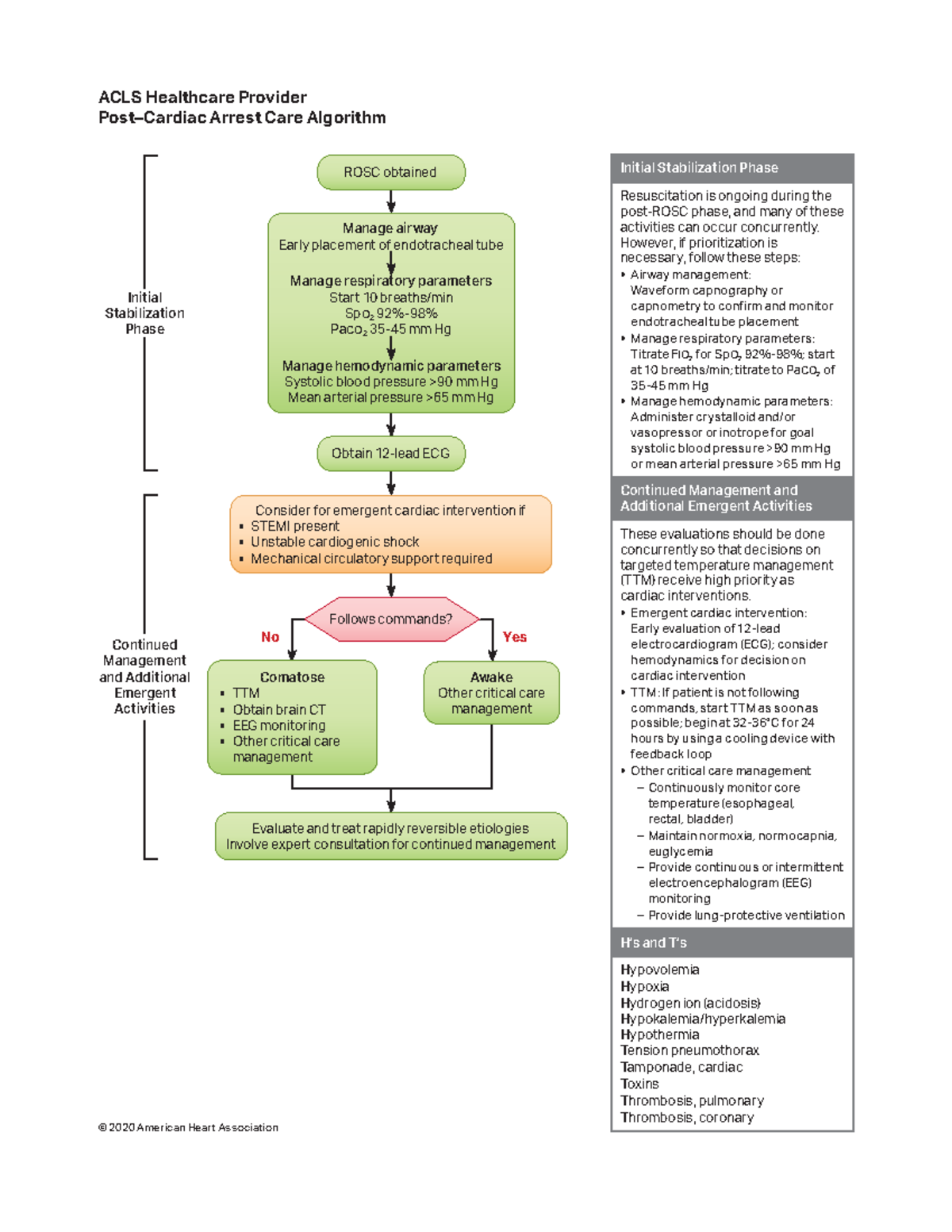 Algorithm ACLS PCAC 2006 22 - ROSC obtained Obtain 12-lead ECG Manage ...
