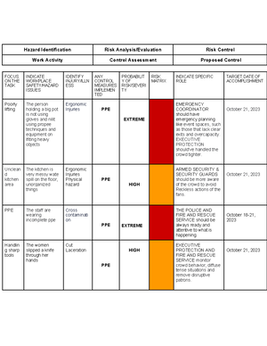 Risk plan - perferct toh - NAME/TYPE OF BUSINESS: RISK MANAGEMENT PLAN ...