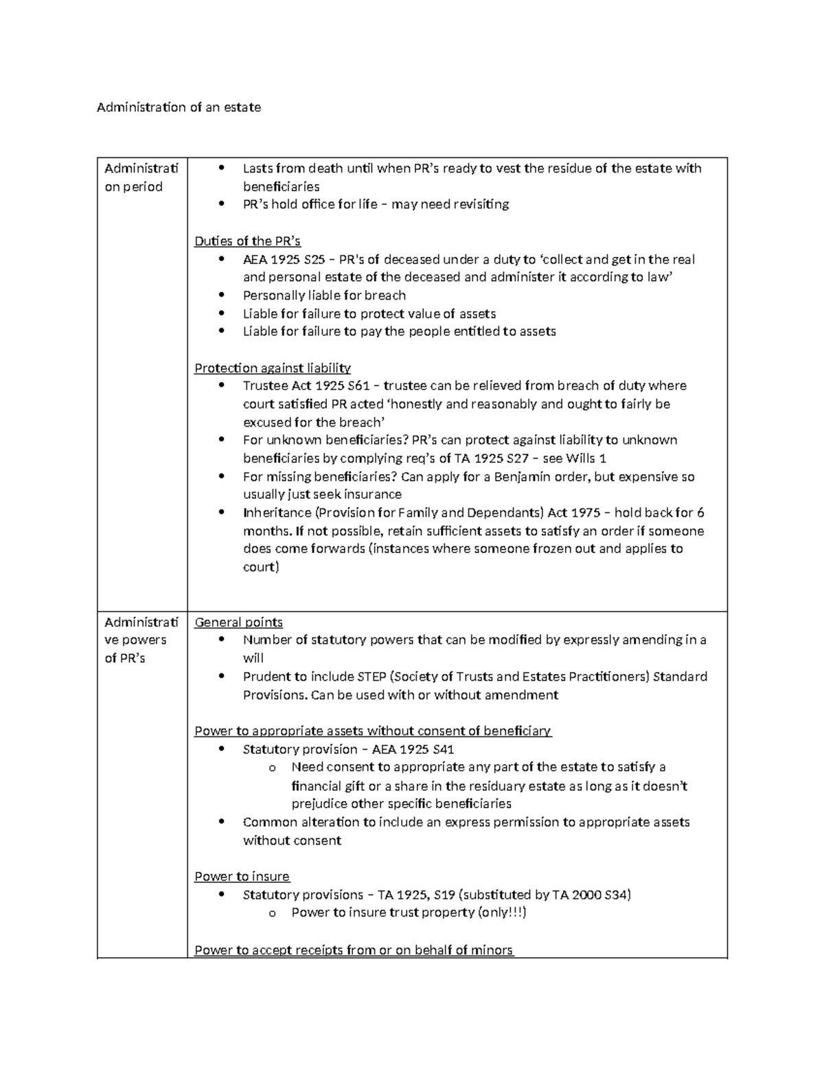 IPP Wills 2 - Summary introduction to professional practice ...