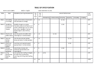 SMEA Accomplishment Report 2022 - Republic of the Philippines ...
