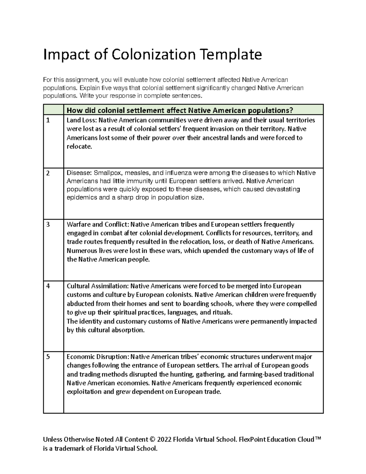 Impact of colonization template - Impact of Colonization Template For ...