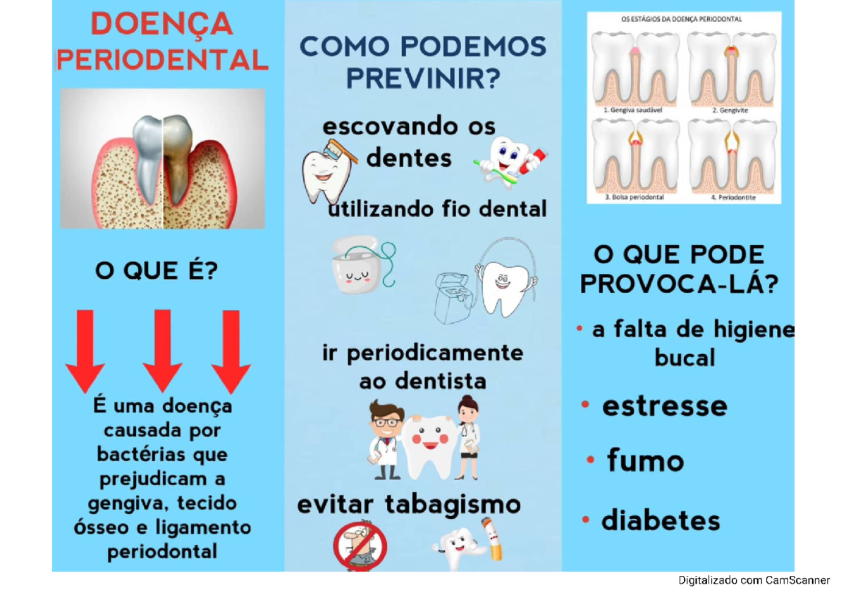 Doença periodontal - perio - DOENÇA os ESTÁGIOS DA DOENÇA PERIODONTAL ...