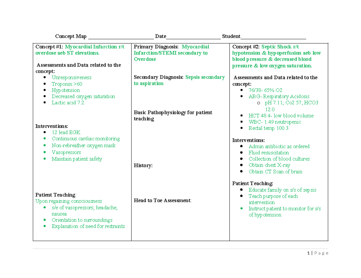 OD.Sepsis Concept Map - Concept Map ________________________ Date ...