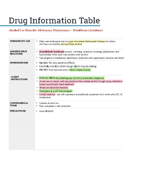 MAOI Drug Card (p) - week 4 - Drug Information Table MAOIs – phenelzine ...