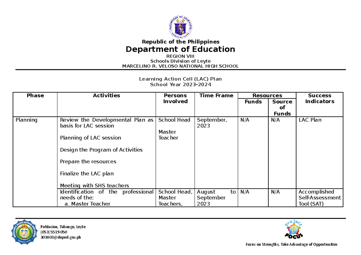 LAC Plan 2023 2024 - REPORTS - Republic of the Philippines Department of Education REGION VIII ...
