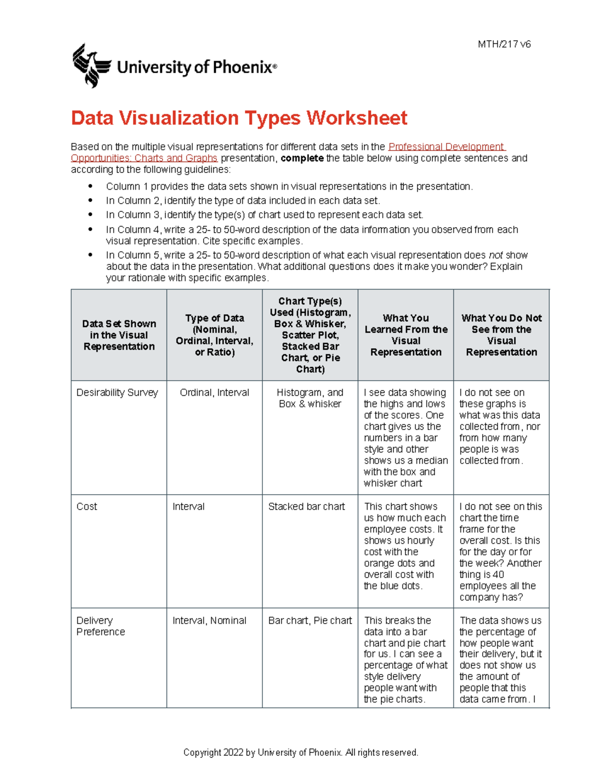 Mth217 v6 wk2 data visualization types worksheet - MTH/217 v Data ...
