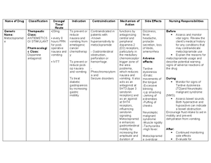 Magnesium Sulfate- PRECLAMPSIA - Name of Drug Classification Dosage ...