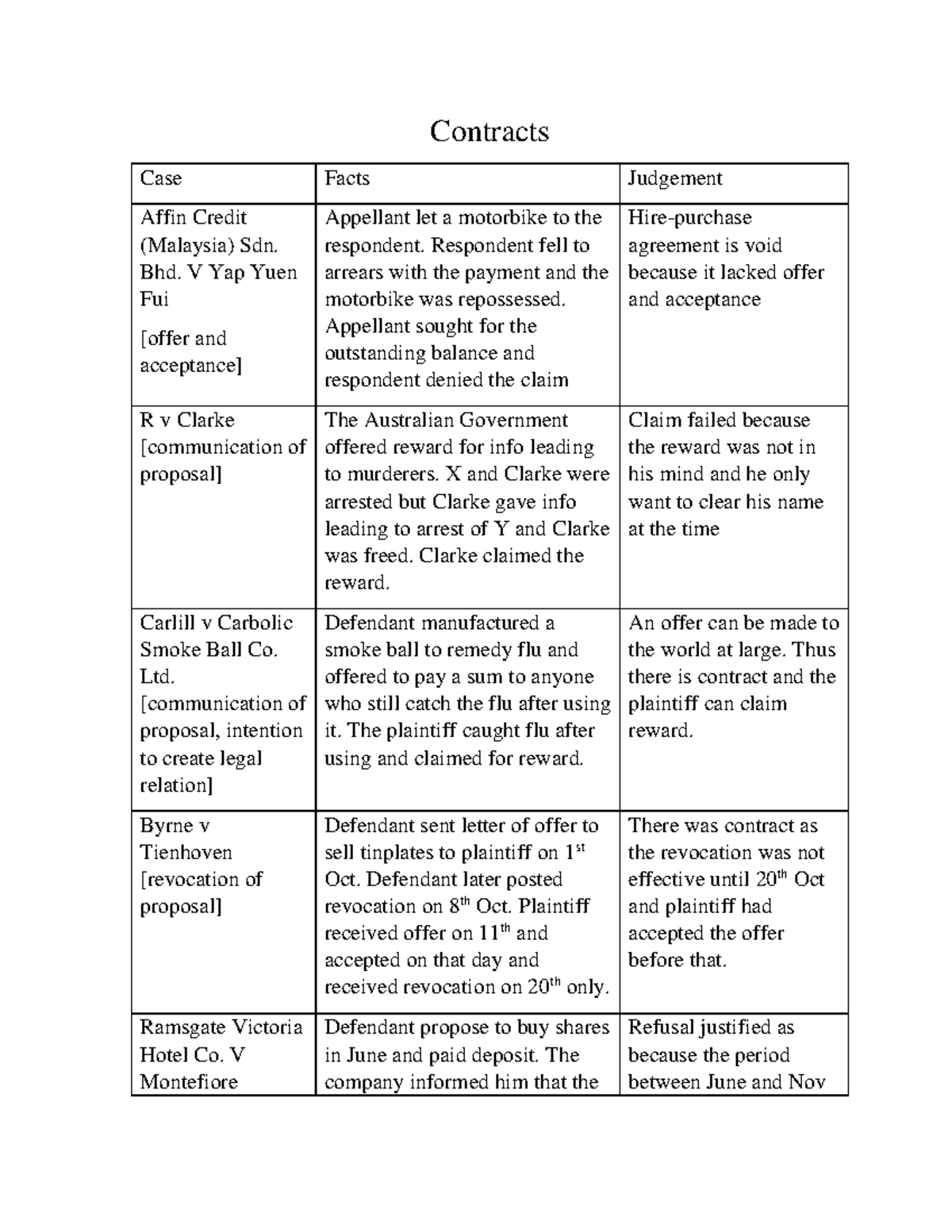 Cases for Contracts - please use at your own risk - Contracts Case ...