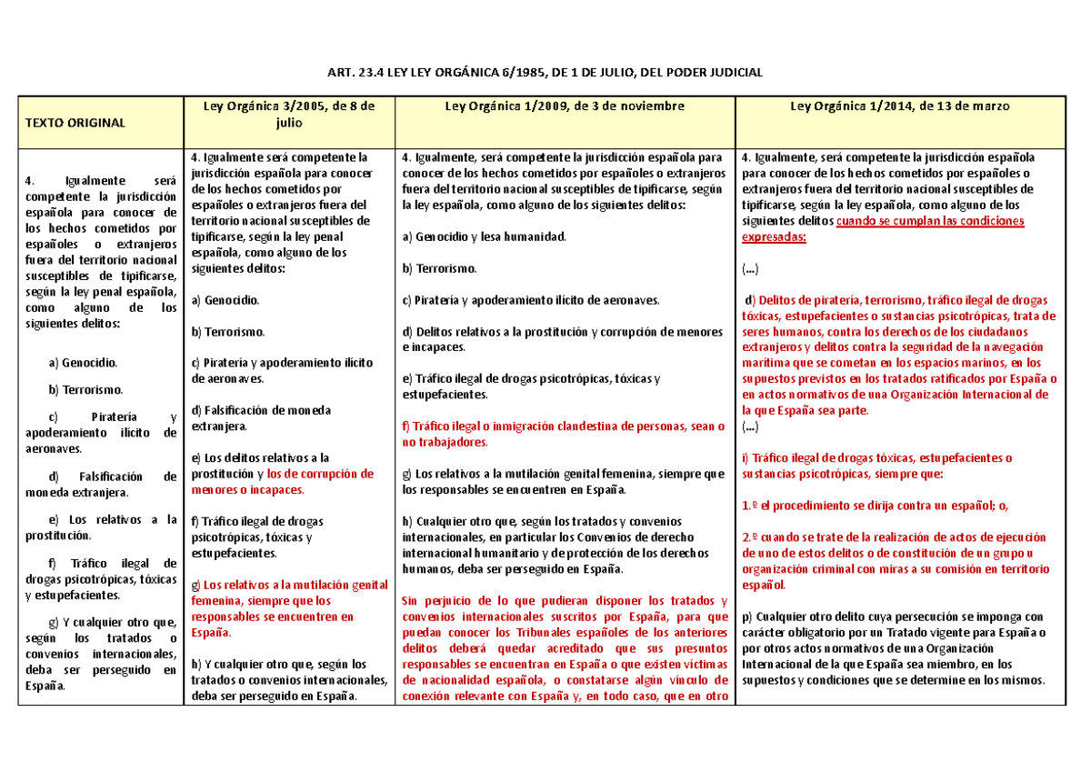 Art. 23 LOPJ 6 1985 - esquema Art. 23 LOPJ 6 1985 - ART. 23 LEY LEY ...