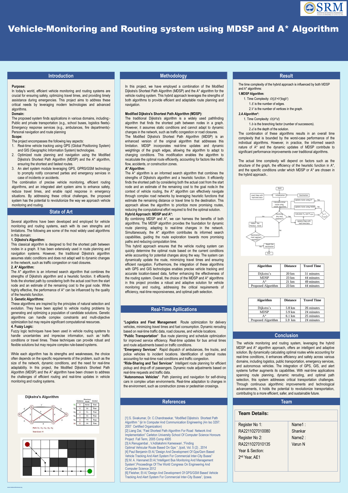 Ai Poster Meteconferences Vehicle Monitoring And Routing System Using Mdsp And A Algorithm