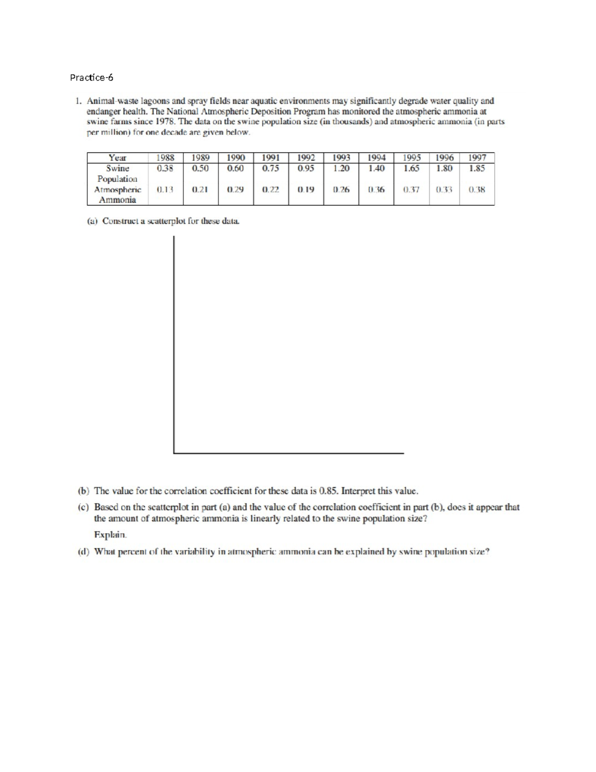 Linear Regression- Practice-6 - 1. lagoons and spray fields near ...